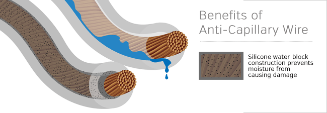 Anti-capillary wire - Hueson Corporation